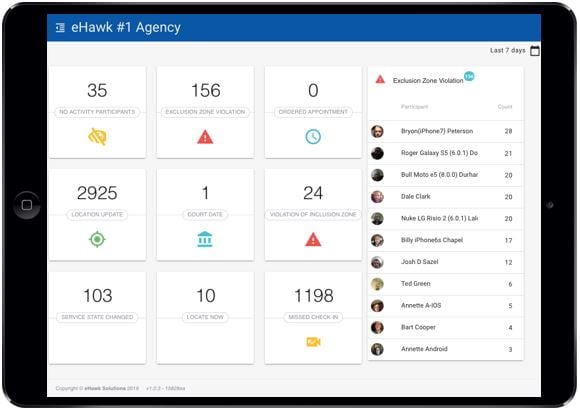 6 Ways Mobile Supervision Saves Officer Time